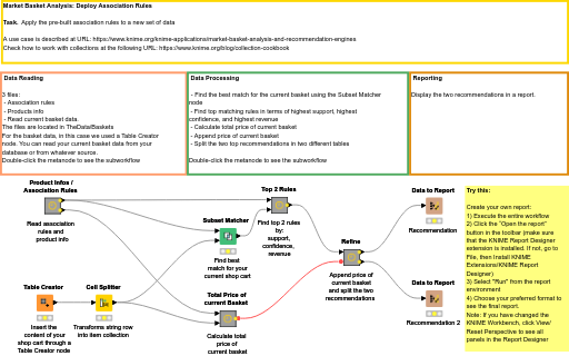 Using Association Rules for Market Basket Analysis — NodePit Using Association Rules for Market Basket Analysis — NodePit